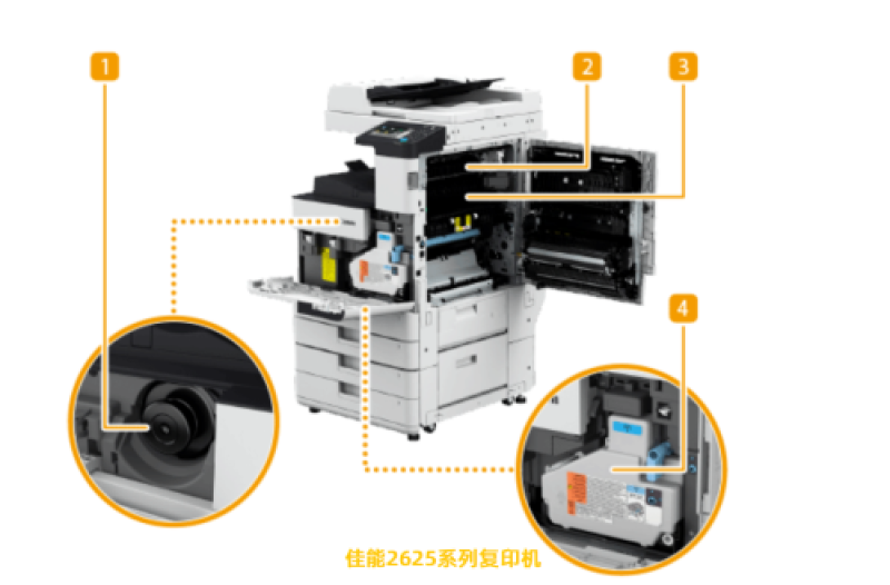 佳能imageRUNNER2625/30/35/45系列复印机使用手册要点 – 办公技术网
